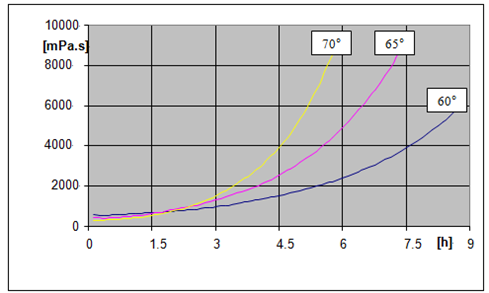 Dry Type Transformer Epoxy Resin And Hardener Cast White Insulation System