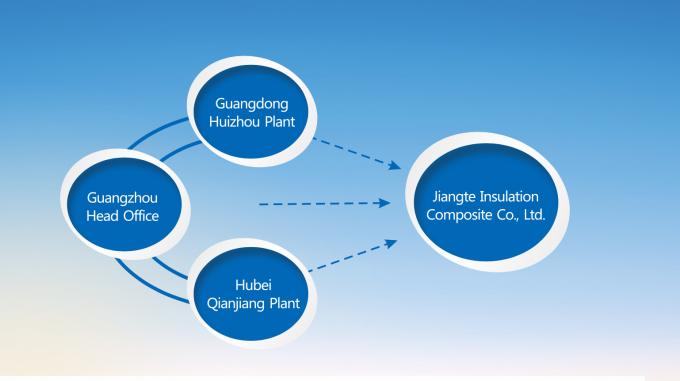 China jiangte insulation composite company profile
